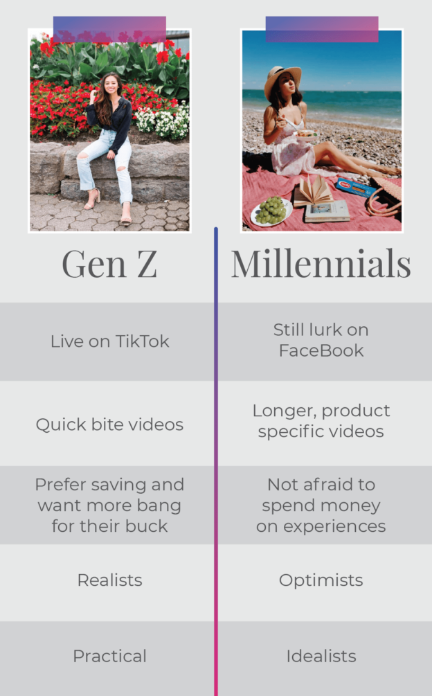 How To Reach Millennials Through Influencer Marketing | Open Influence Inc.