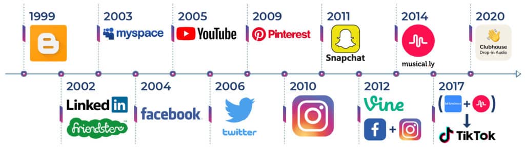 The Ultimate Guide to Facebook Influencer Marketing - Open Influence Inc.