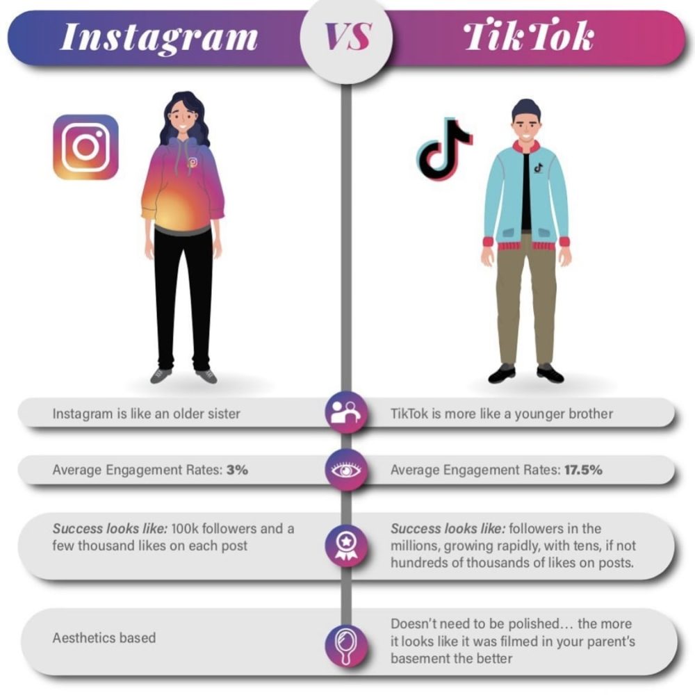 7 Things Brands Should Take to TikTok | Open Influence Inc.