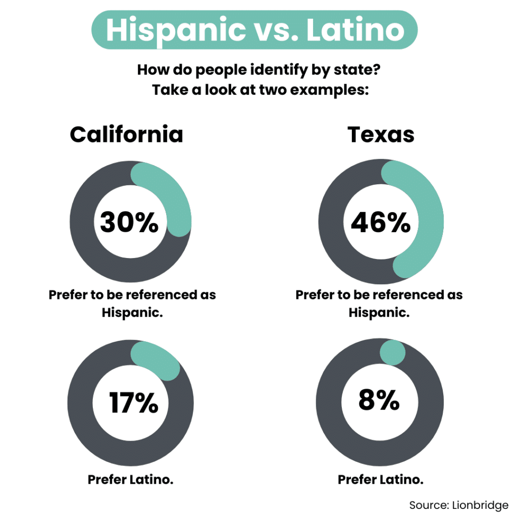 How To Create An Unforgettable Hispanic Heritage Month Campaign | Open ...