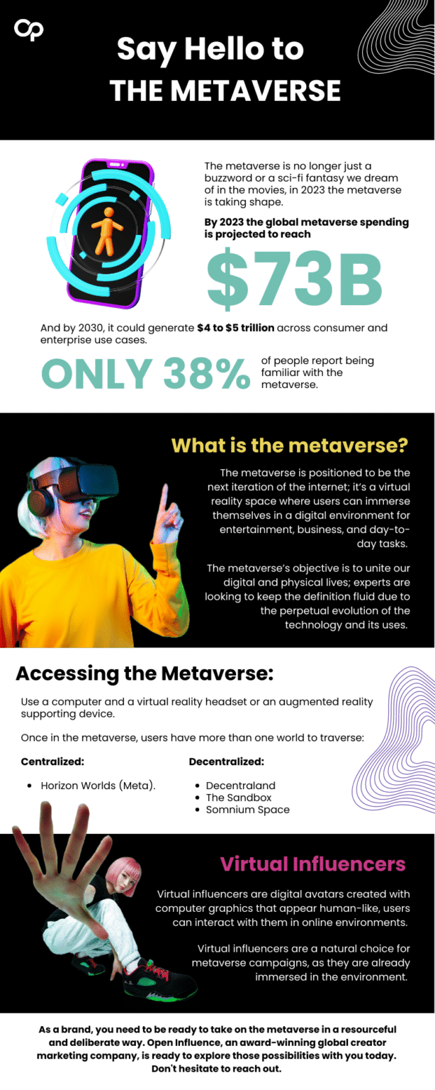 The Role of Creators in the Metaverse | Open Influence Inc.