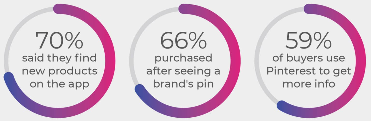 Pinterest Influencer Marketing - Open Influence Inc.