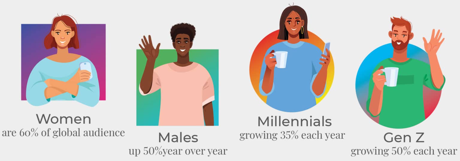 Pinterest Influencer Marketing - Open Influence Inc.