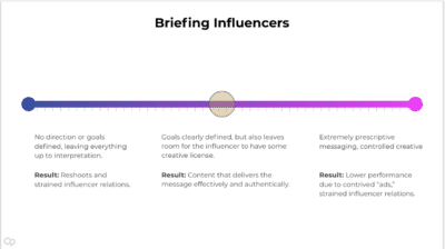 The 10 Do's and Don'ts of Influencer Marketing | Open Influence Inc.