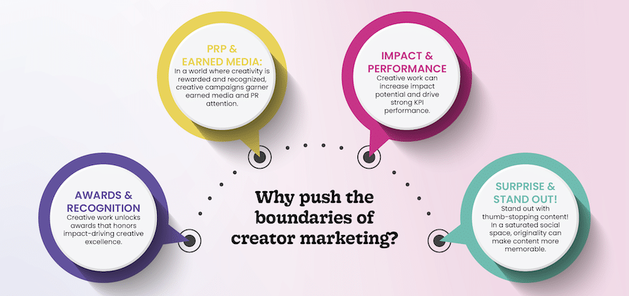 [1-Pager] Creative Creator Marketing | Open Influence Inc.