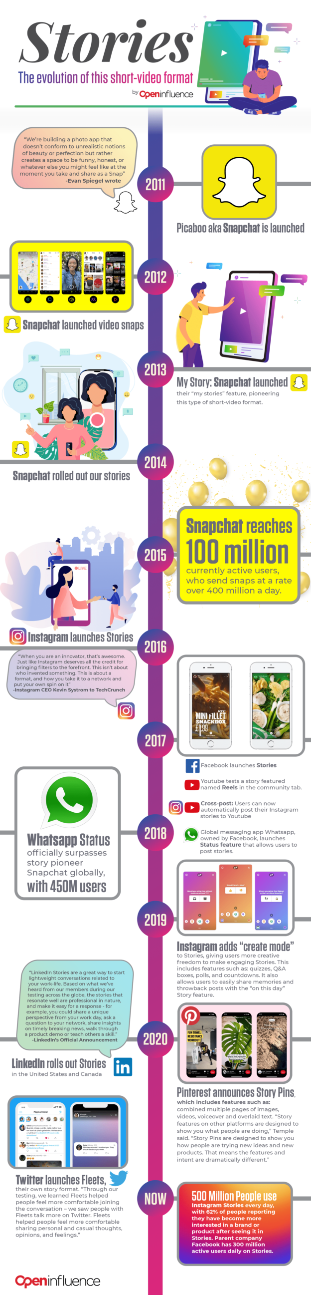 A Look Back at the Evolution of the Story Format | Open Influence Inc.
