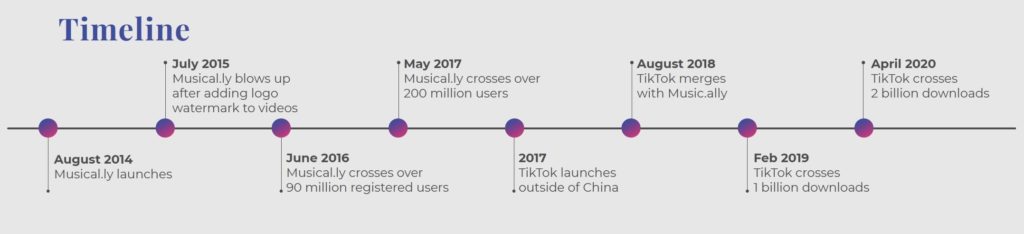 The Ultimate Guide to Influencer Marketing on TikTok | Open Influence Inc.