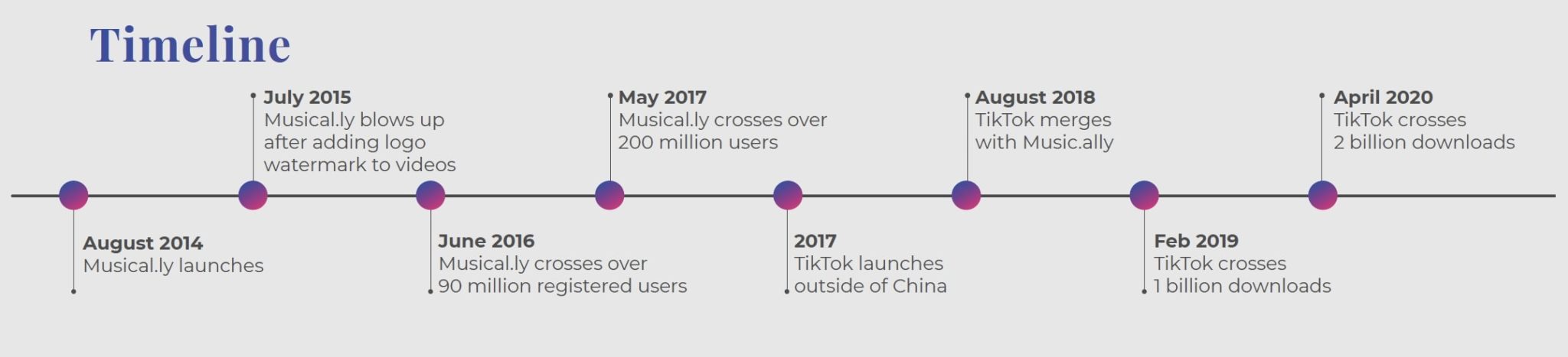 The Ultimate Guide to Influencer Marketing on TikTok | Open Influence Inc.